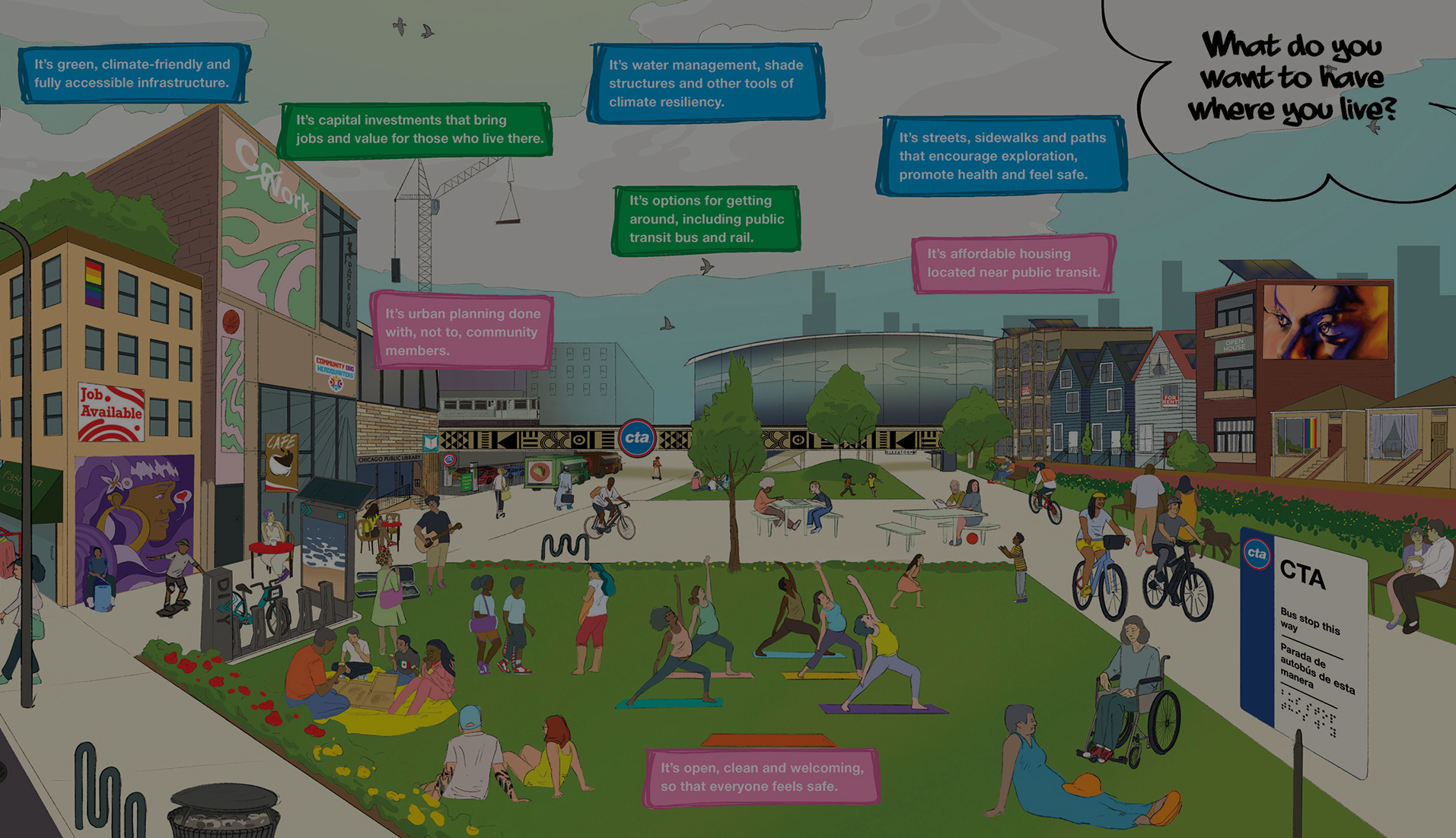 Elevated Chicago – Chicago Communities