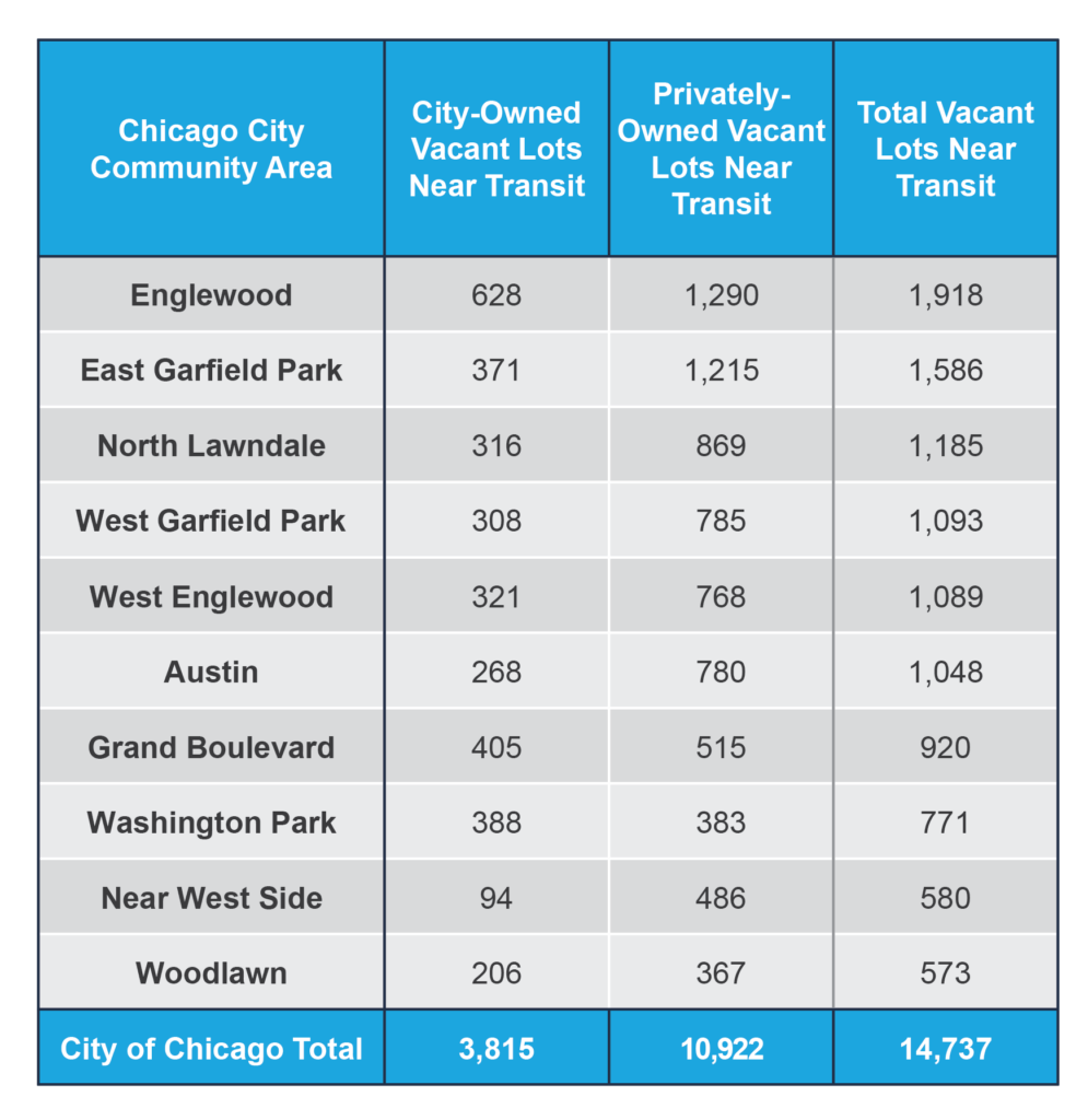 Chicago’s Vacant Lots Near Transit: An ETOD Deep Dive - Elevated Chicago
