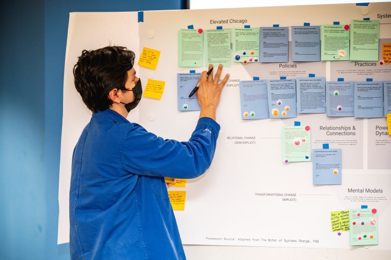 Resources - Elevated Chicago